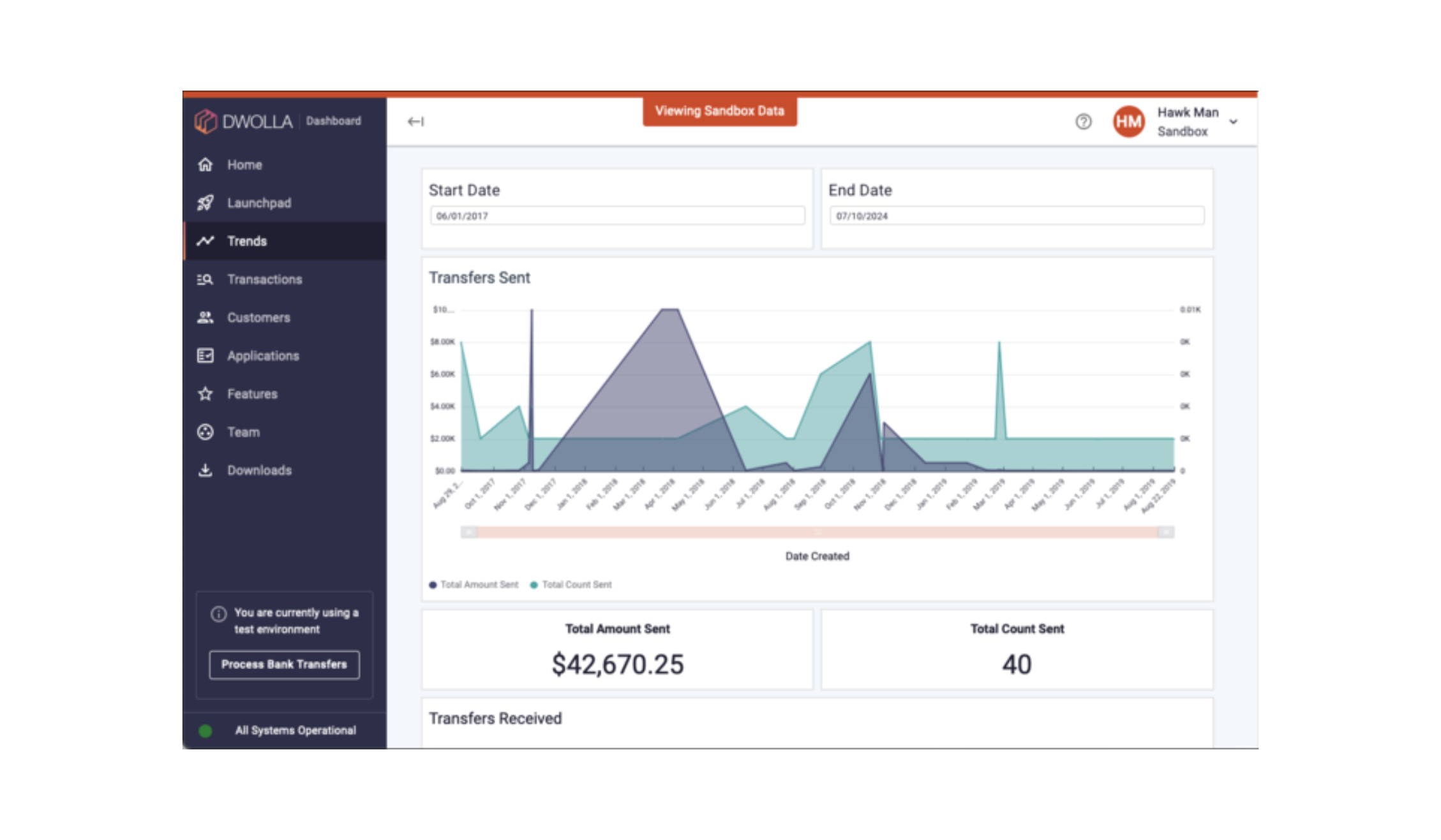 Manage Payments Data Easily | Dwolla Dashboard